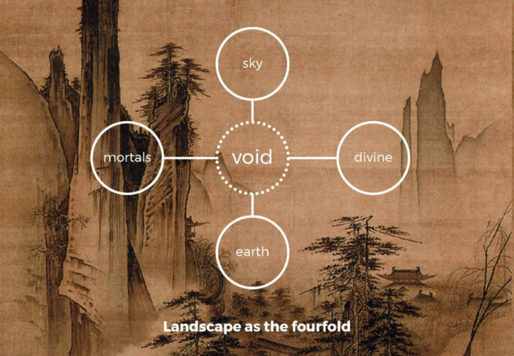 Finding Truth in the “Void” Through Chinese Landscape Painting - Van ...
